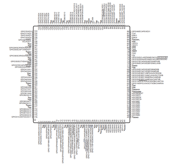 TMS320F28335PGFA 32-bit core processor : Overview, Pinout, CAD model, Features and Applications