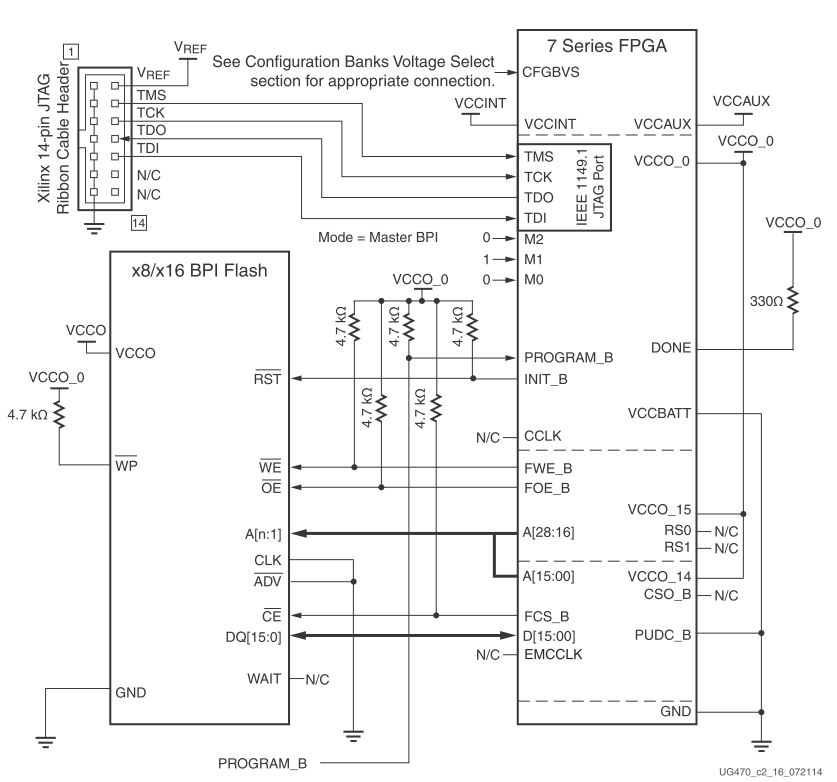 A Completed Guide to Xilinx 7 Series FPGA-Part one