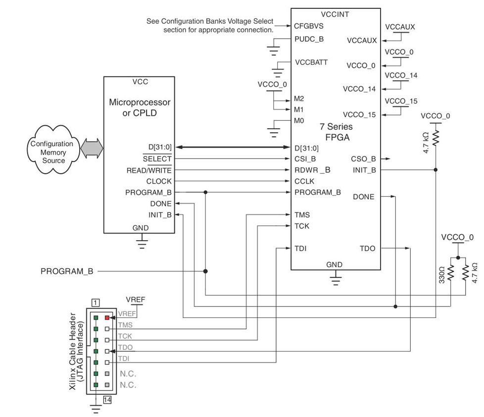 A Completed Guide to Xilinx 7 Series FPGA-Part one