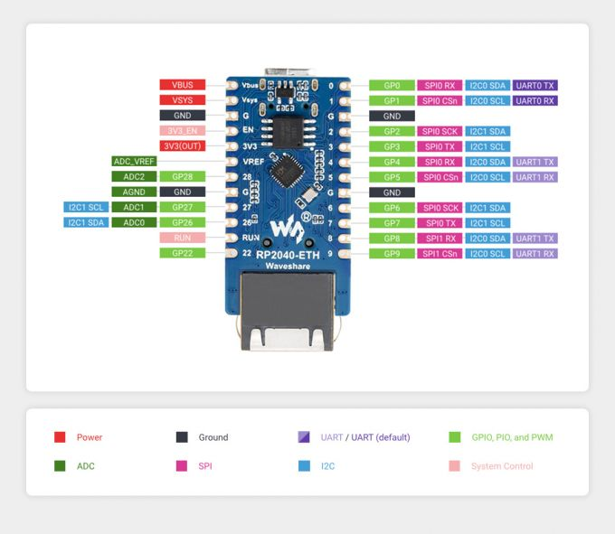 RP2040 VS ESP32: Is ESP32 better for your project?