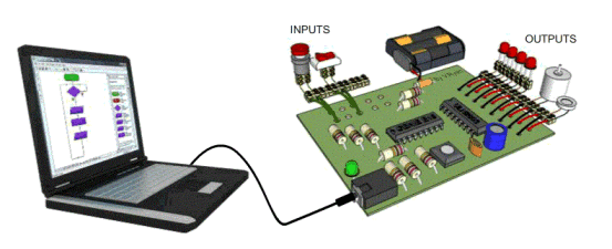 Mastering Xilinx Fpga Programming A Comprehensive Guide From Setup To