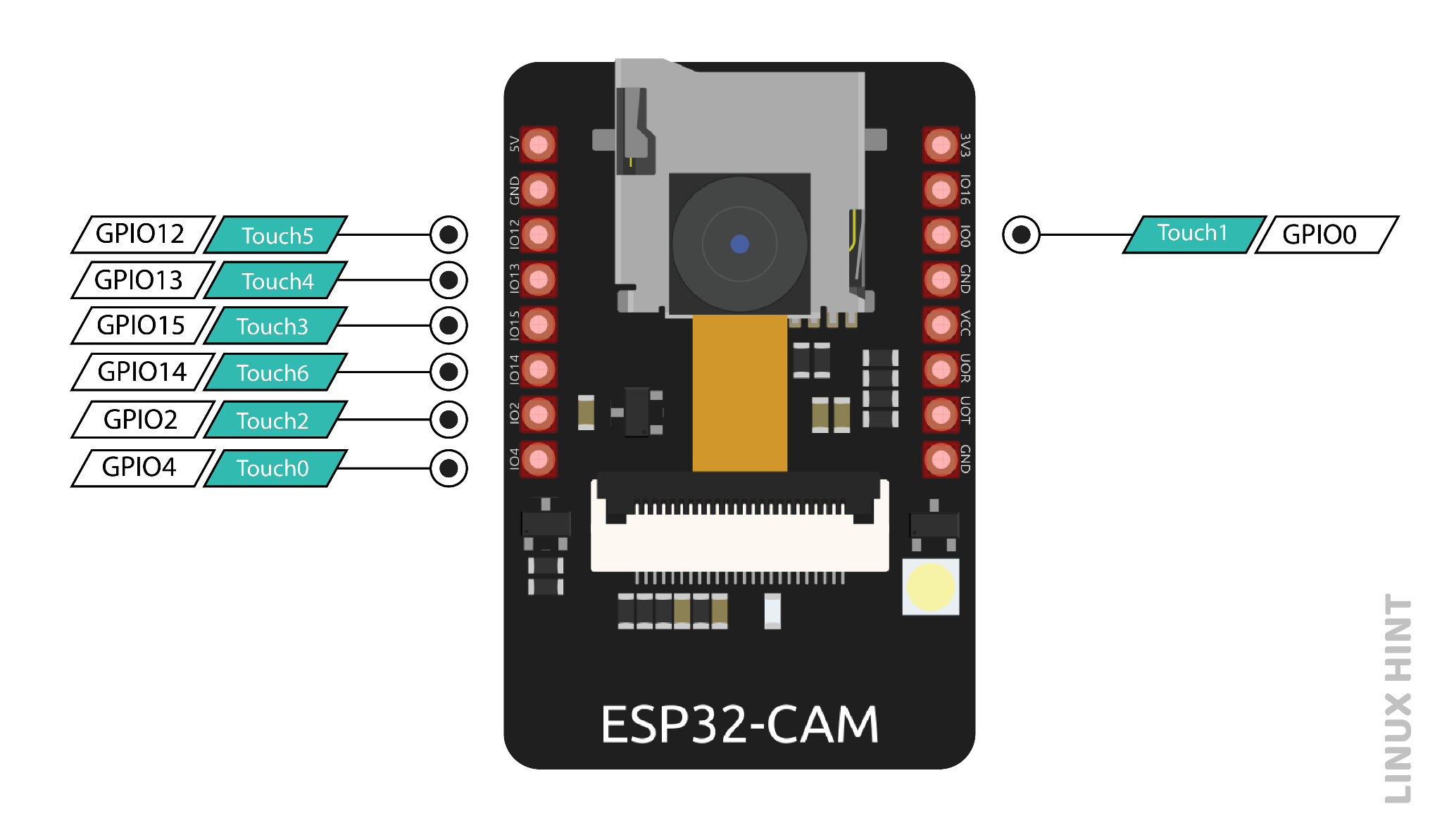 ESP32-CAM Pinout Explanation and How to Use?