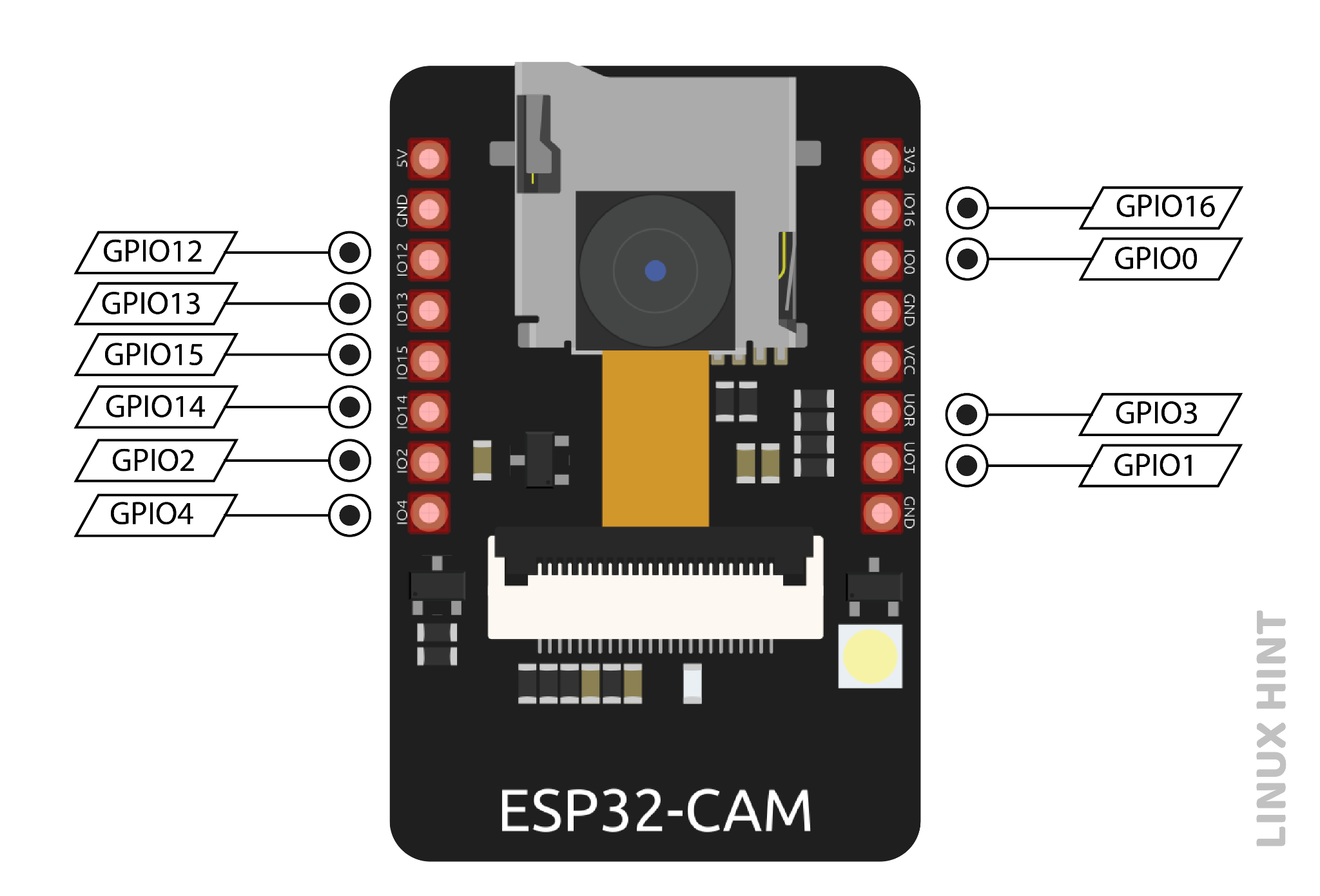 ESP32-CAM Pinout Explanation and How to Use?